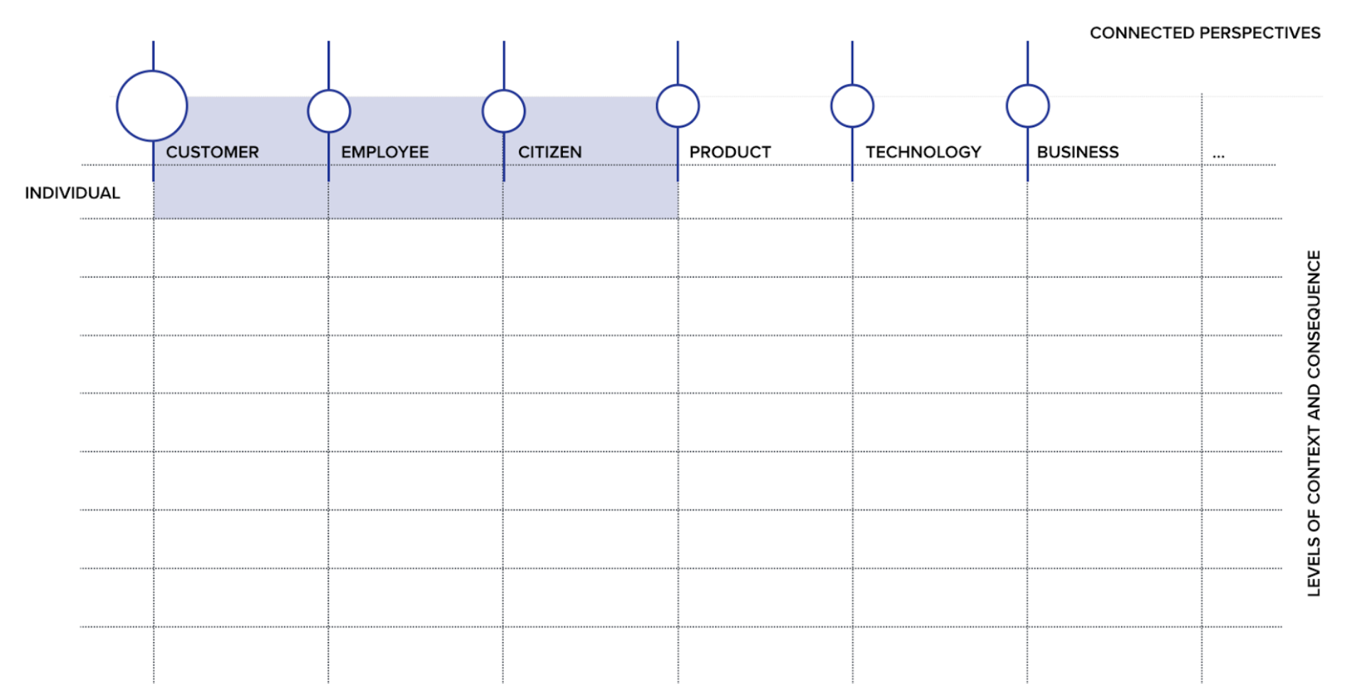 Interview: Michelle Gilmore on Behavior-Centered Design – Decision Fish ...