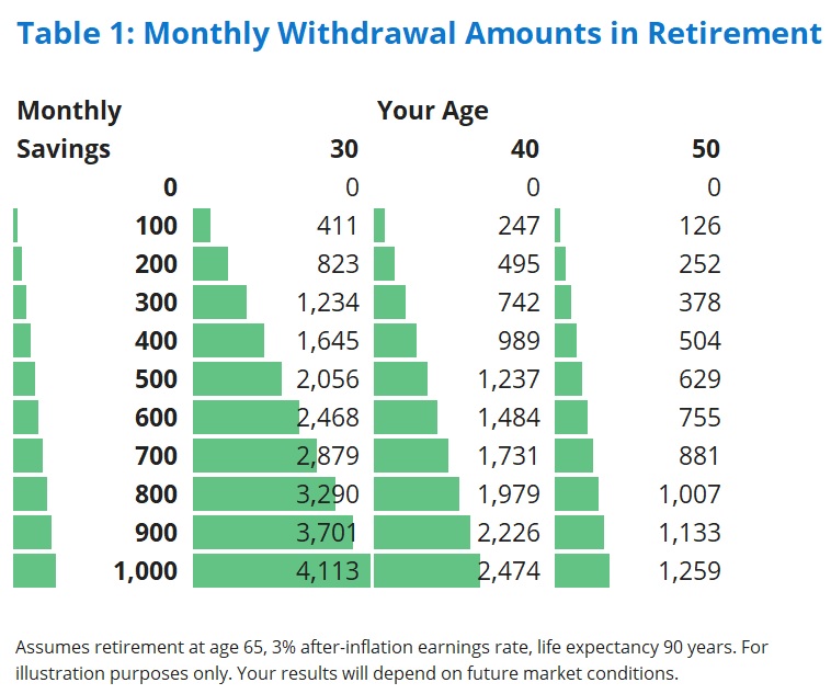 Make Your Money Make More Money - Decision Fish